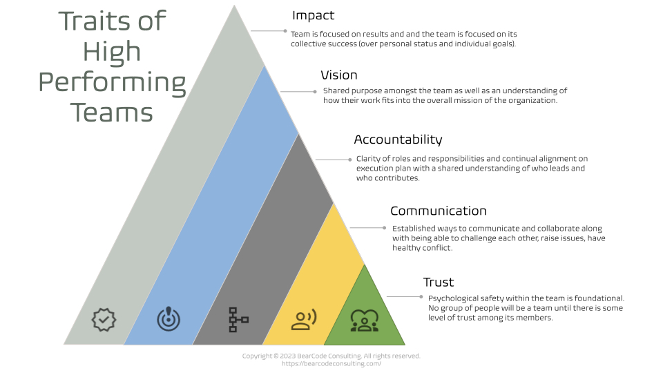 Key Characteristics of High-performing Teams